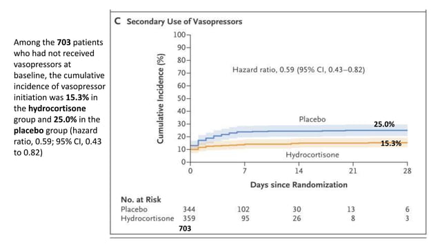 Journal club on Hydrcortisone for Severe Community acquired pneumonia ...