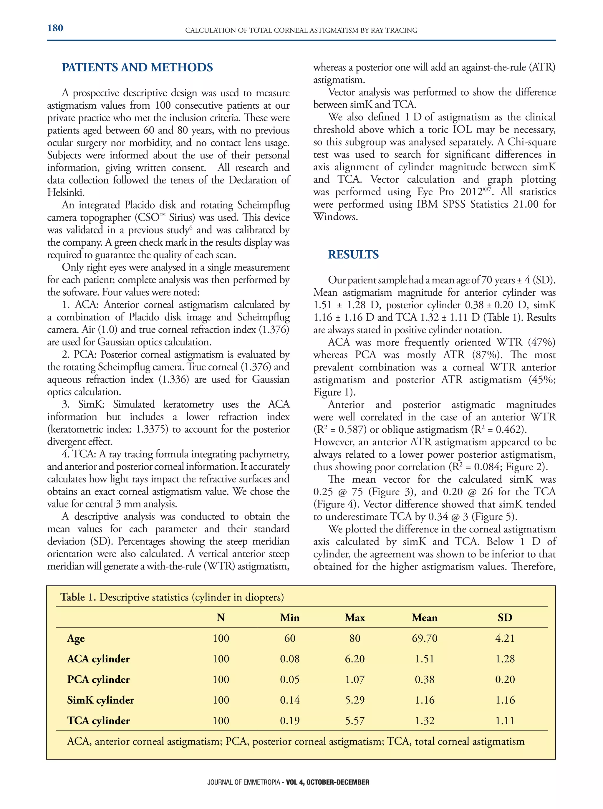 Total corneal astigmatism in older adults taking into account posterior ...