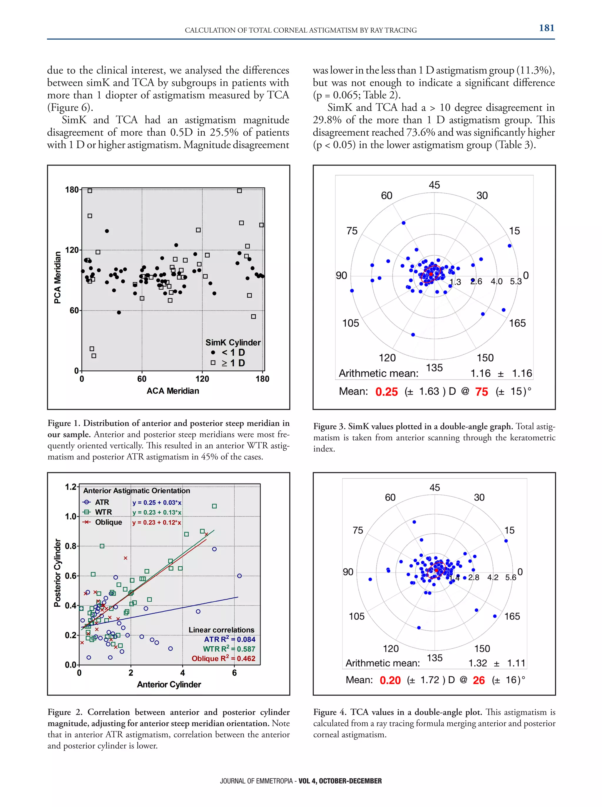 Total corneal astigmatism in older adults taking into account posterior ...