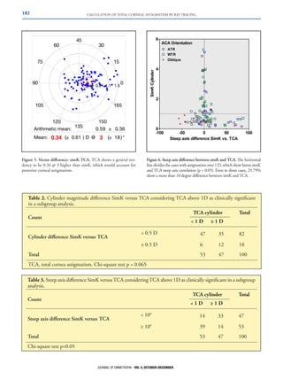 Total corneal astigmatism in older adults taking into account posterior ...
