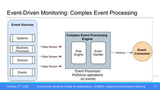 MODELS 2022 Journal-First presentation: ETeMoX - explaining reinforcement learning | PDF