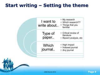 Journal Writing: Lets Start | PPTX