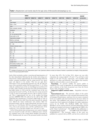 A New species of skin-feeding Caecilian | PDF