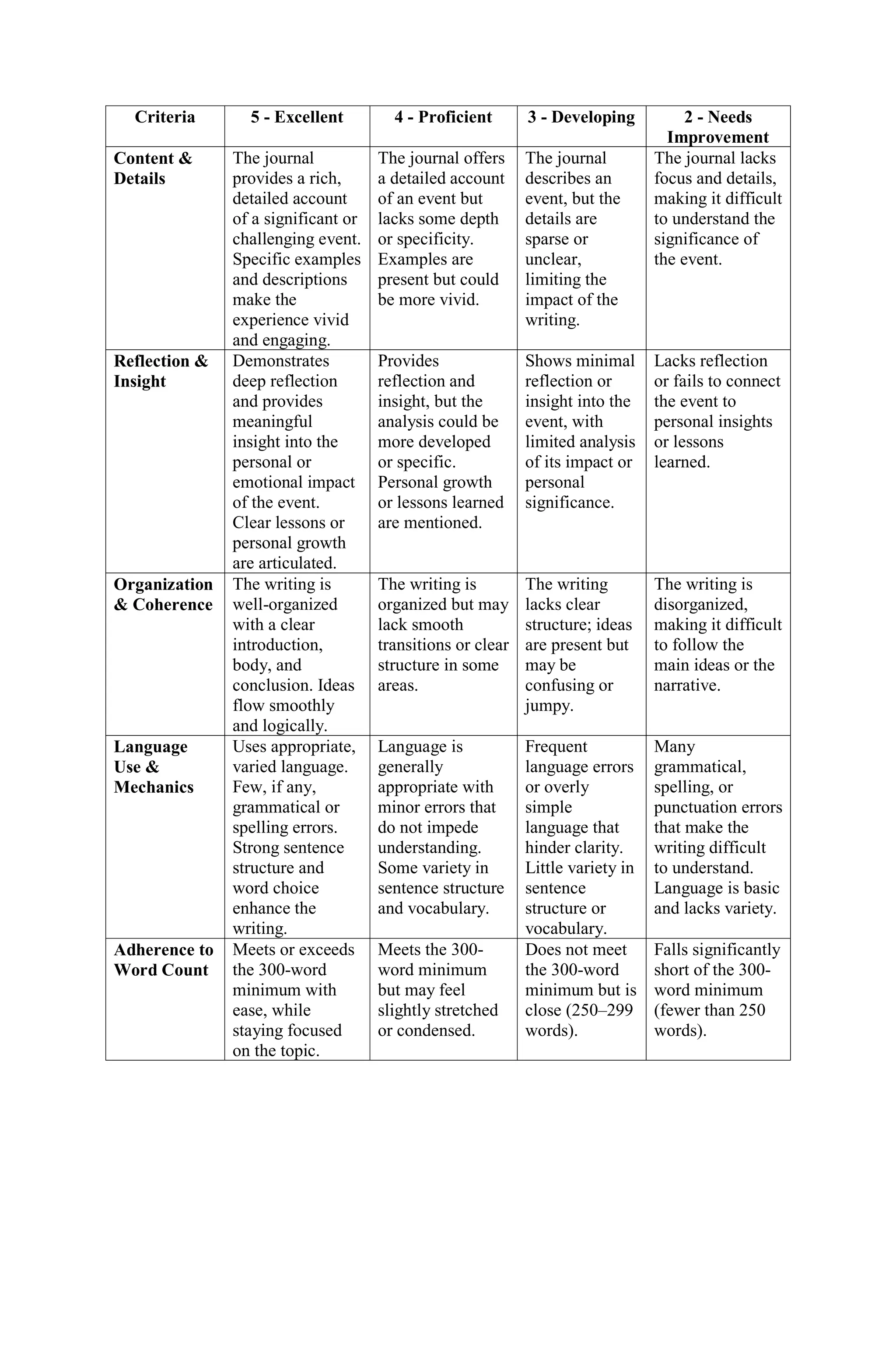Journal-Rubrics.Educationalpurposess.pdf
