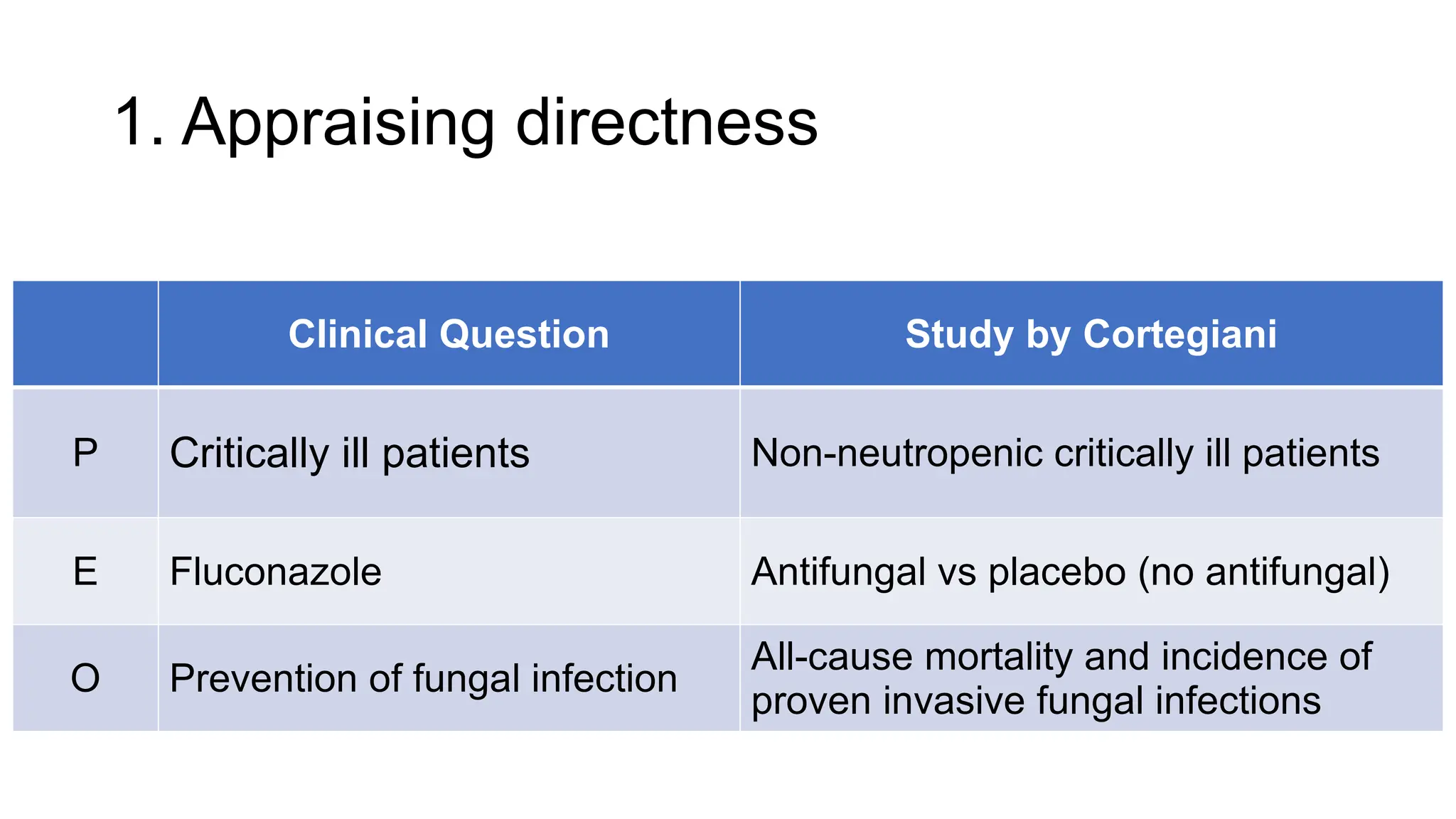 JOURNAL1_FLUCONAZOLE META-ANALYSIS_GANTUANGCO.pptx