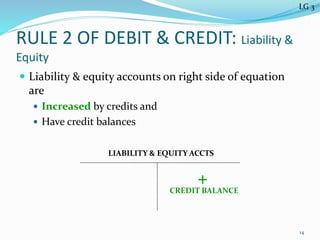 Journal & debit credit rule | PPTX
