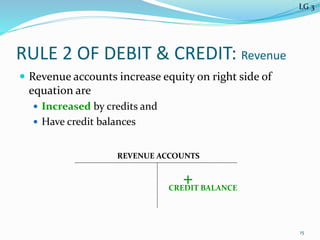 Journal & debit credit rule | PPTX
