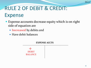 Journal & debit credit rule | PPTX