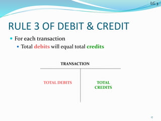 Journal & debit credit rule | PPTX