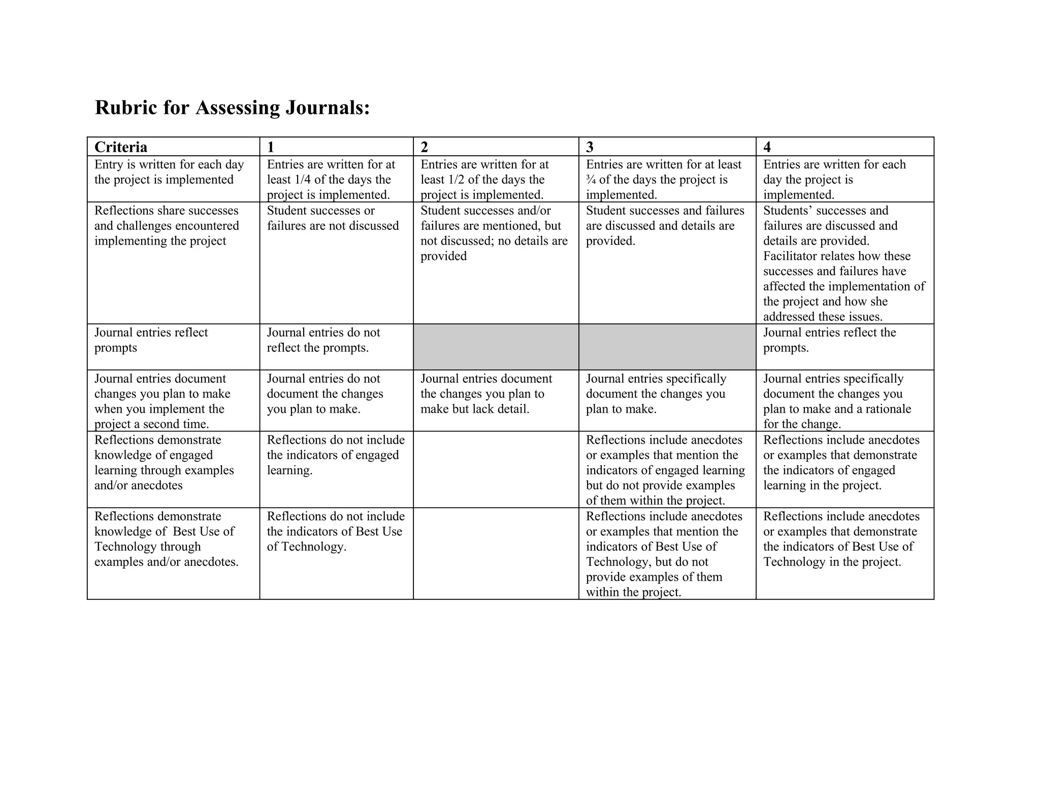 Journal Rubric | DOC