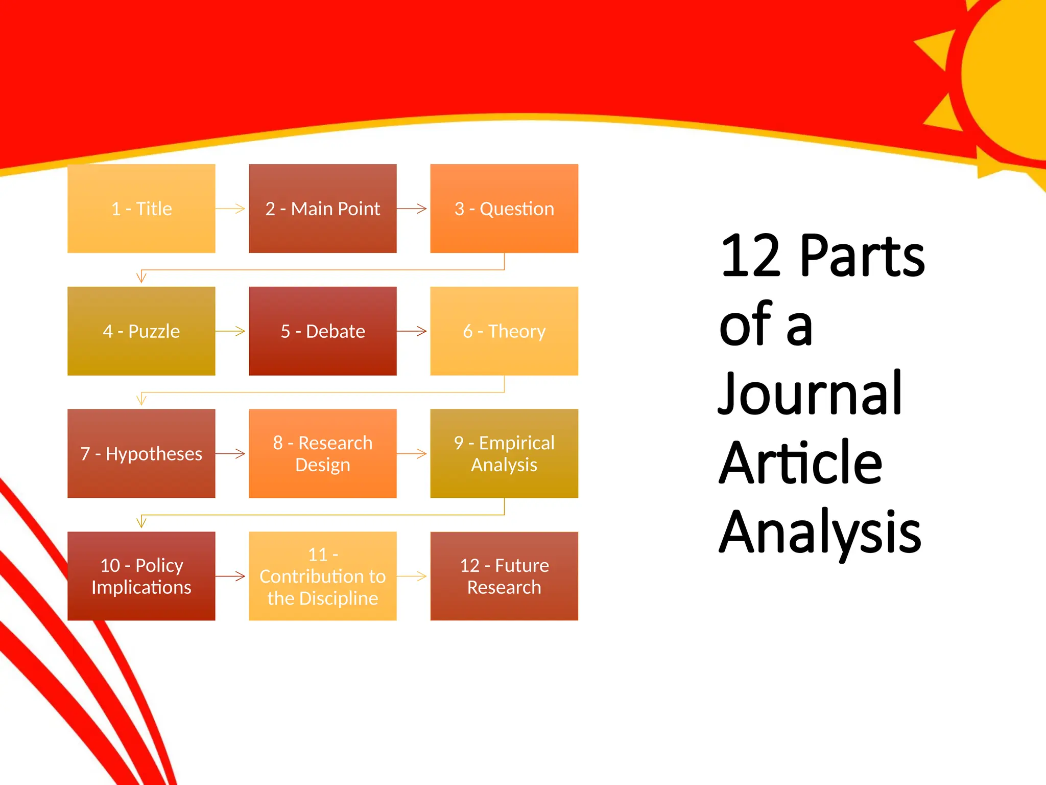 Journal Article Analysis.pptx for first year students | PPT