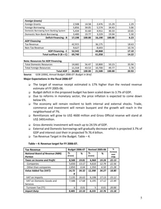 Budget Analysis | DOC | Business Accounting & Finance | Business