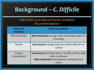 Journal Club: Fidaxomicin versus Vancomycin for Clostridium Difficile ...