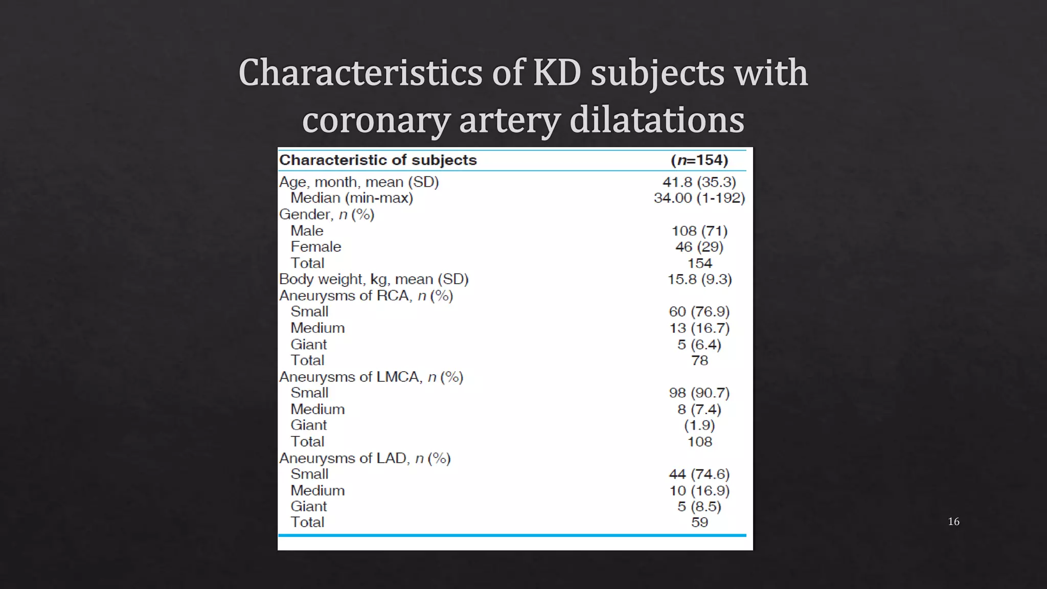 CORONARY ARTERY DILATATION IN KAWASAKI DISEASE | PPTX