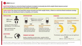 Journal clubs- neonatal blood transfusion threshold | PPTX