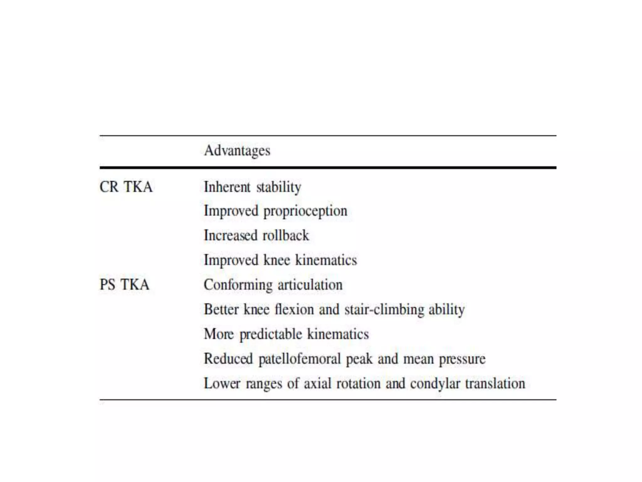 Journal club cr vs ps tkr | PPTX