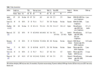 Journal club cr vs ps tkr | PPTX