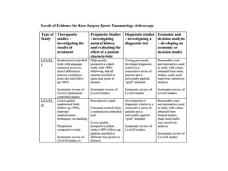 Journal club cr vs ps tkr | PPTX