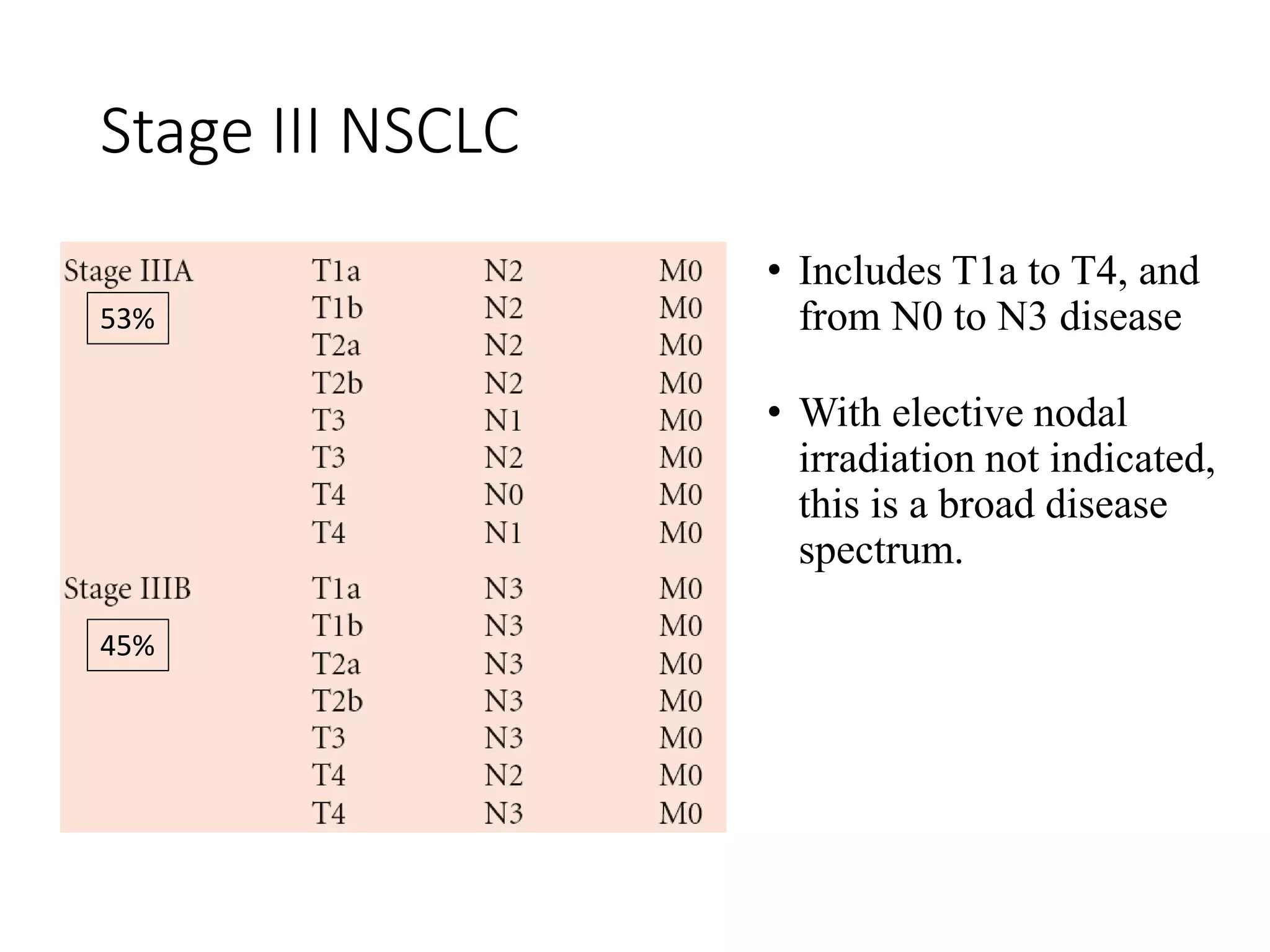 Journal club: Durvalumab as Consolidation therapy in Advanced NSCLC | PDF