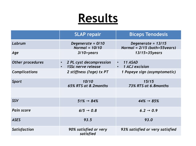 Journal club surgical treatment of isolated type III slap lesions ...