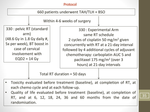 PORTEC-3 | PPTX | Cancer | Diseases and Conditions