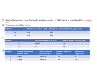 Journal club: Practice Pattern of Hemodialysis | PDF