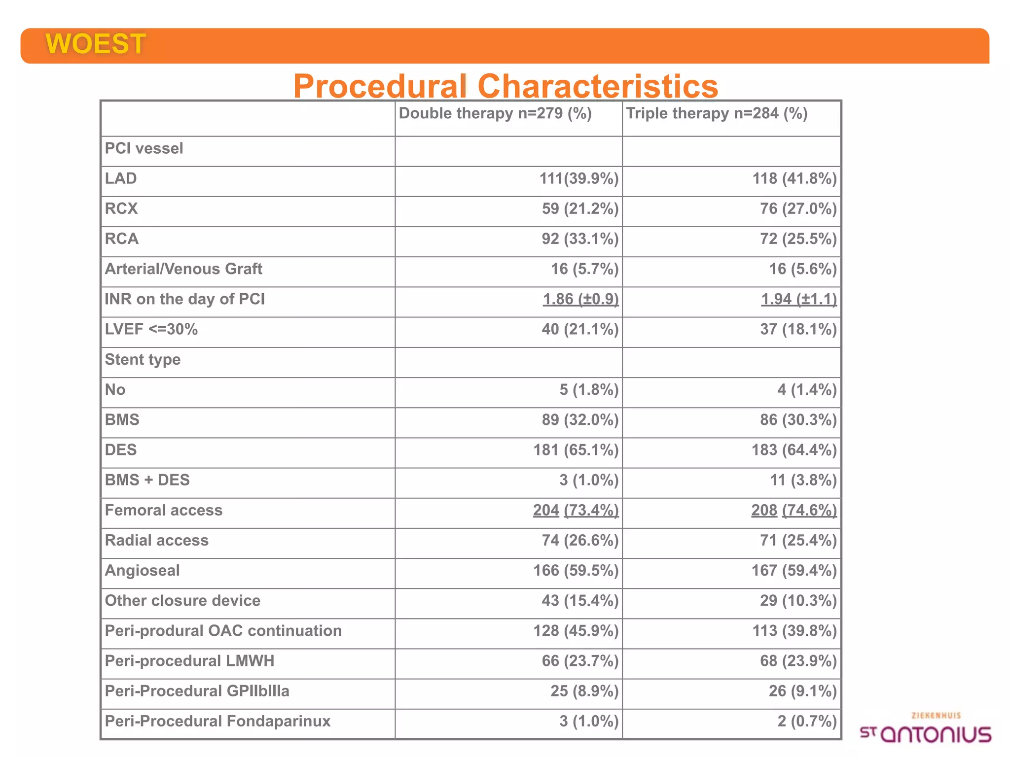 Journal club 11 1-2012 woest trial | KEY | Heart and Cardiovascular ...