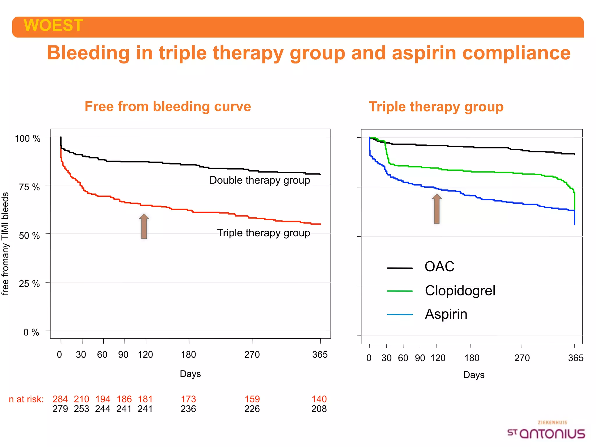 Journal club 11 1-2012 woest trial | KEY | Heart and Cardiovascular ...