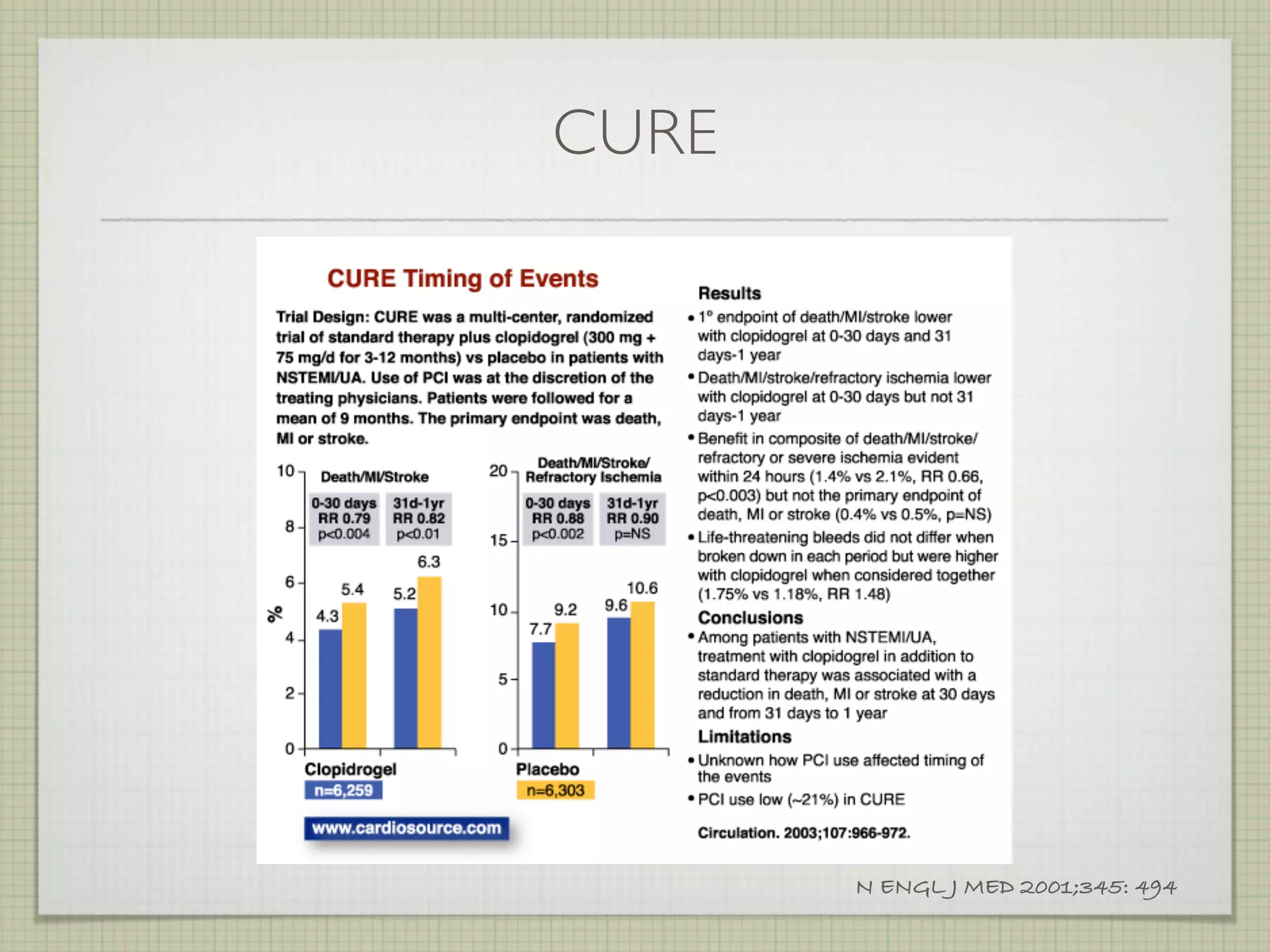 Journal club 11 1-2012 woest trial | KEY | Heart and Cardiovascular ...
