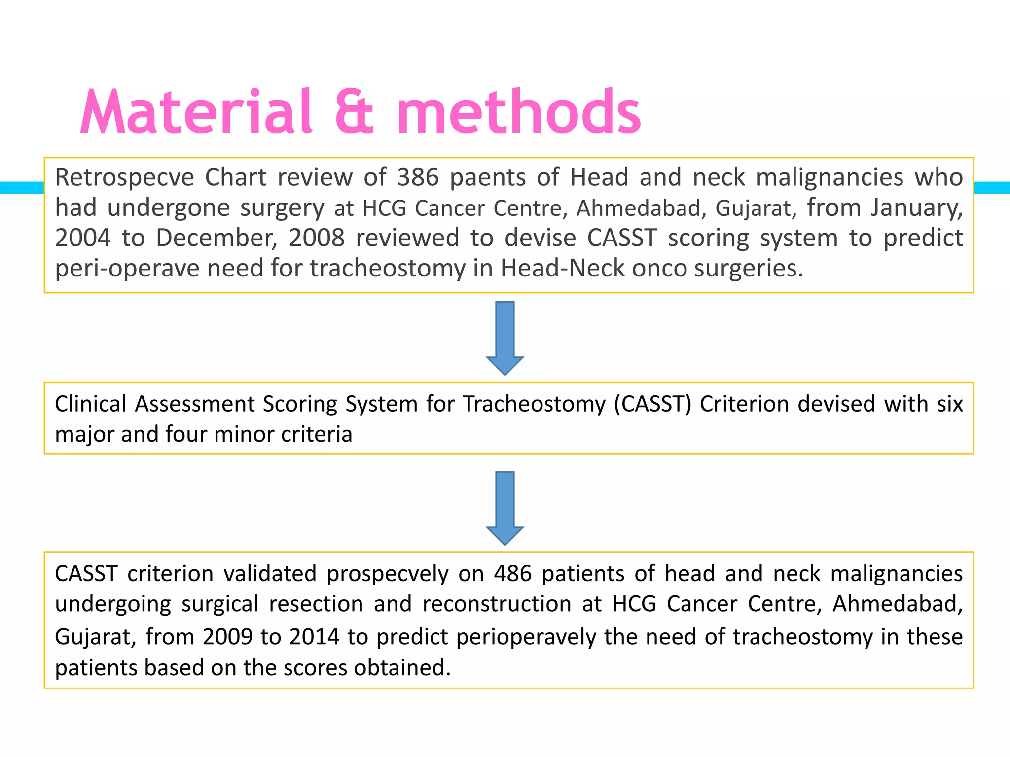 Clinical assessment scoring system for tracheostomy (CASST) criterion ...