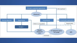 journal club discussing acute appendicitis.pptx | Digestive Disorders ...