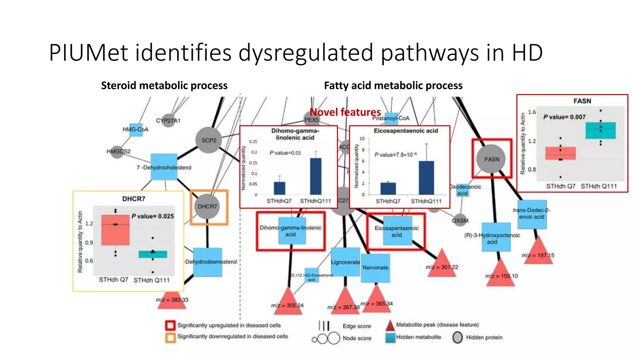 Revealing disease-associated pathways by network integration of untargeted metabolomics | PPTX
