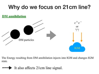 Dark matter and 21cm line signal | PPT
