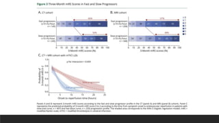 Factors associated with early infarct growth | PPTX