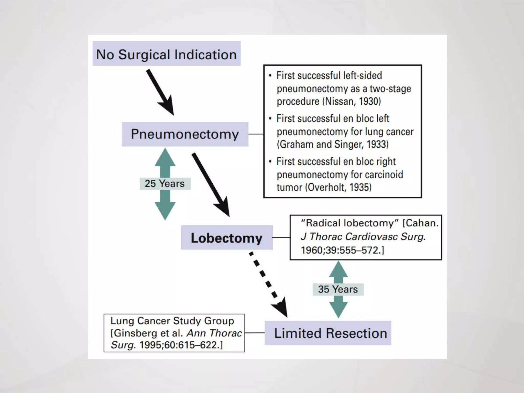 sublobar resection.pptx