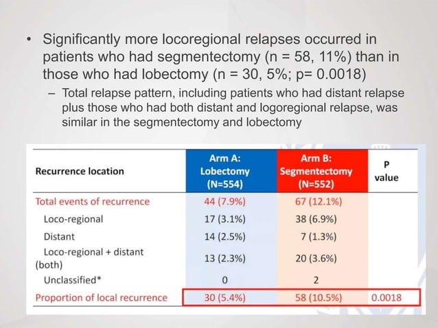 sublobar resection.pptx