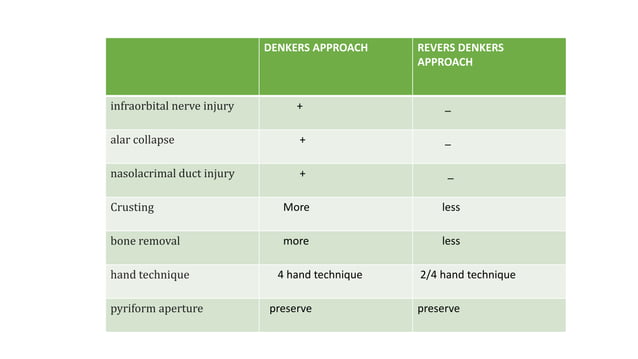 JOURNAL CLUB 2 endoscopic reverse denkers approach.pptx