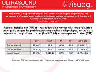 UOG Journal Club: Comparison of vaginal mesh repair with sacrospinous ...