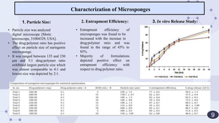 Cellulose Microsponge based gel of naringenin.pptx