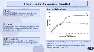 Cellulose Microsponge based gel of naringenin.pptx