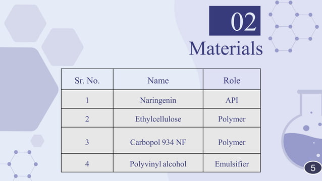 Cellulose Microsponge based gel of naringenin.pptx