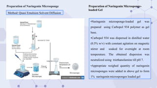 Cellulose Microsponge based gel of naringenin.pptx