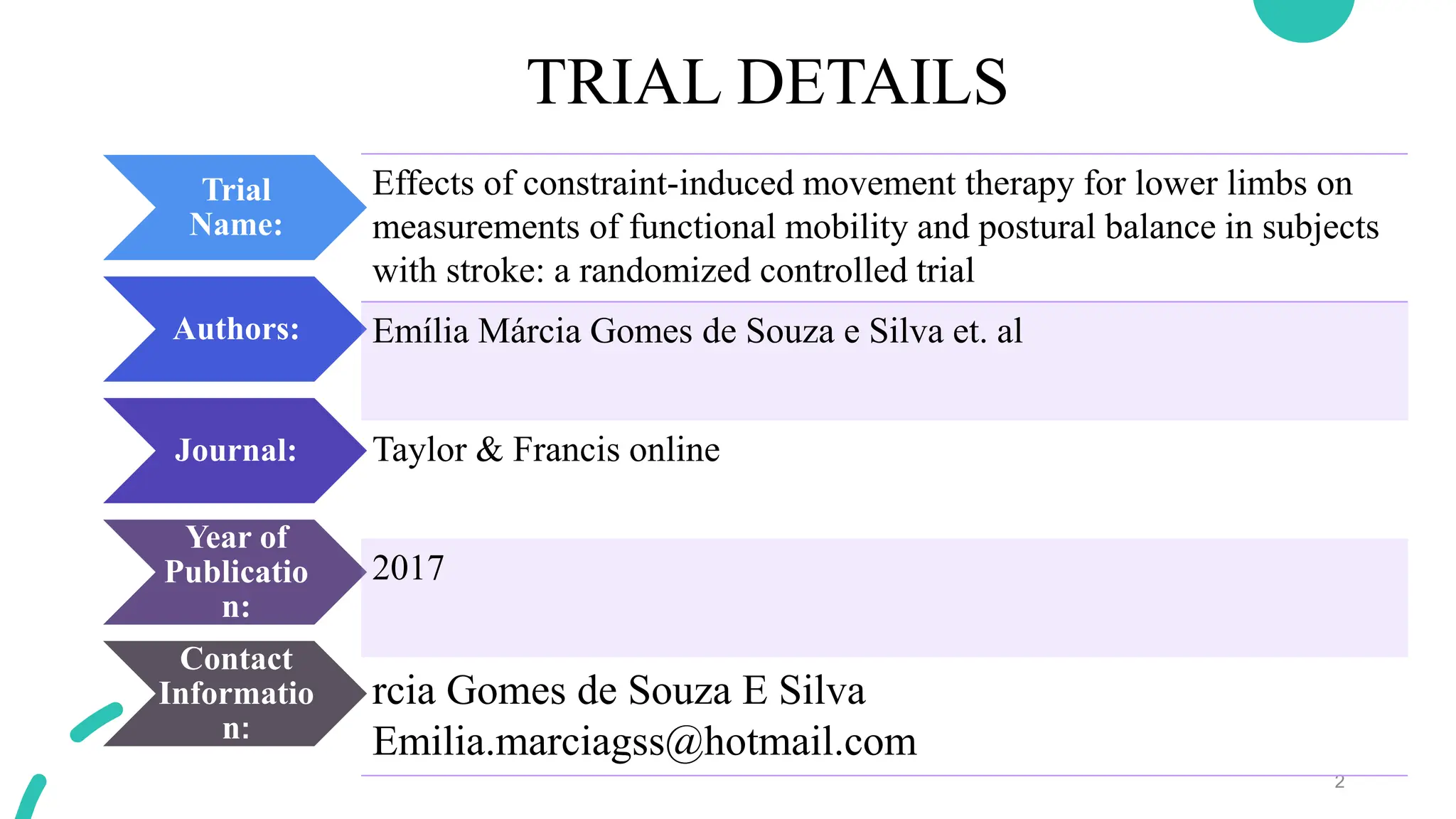 Journal Club cimt.pptx