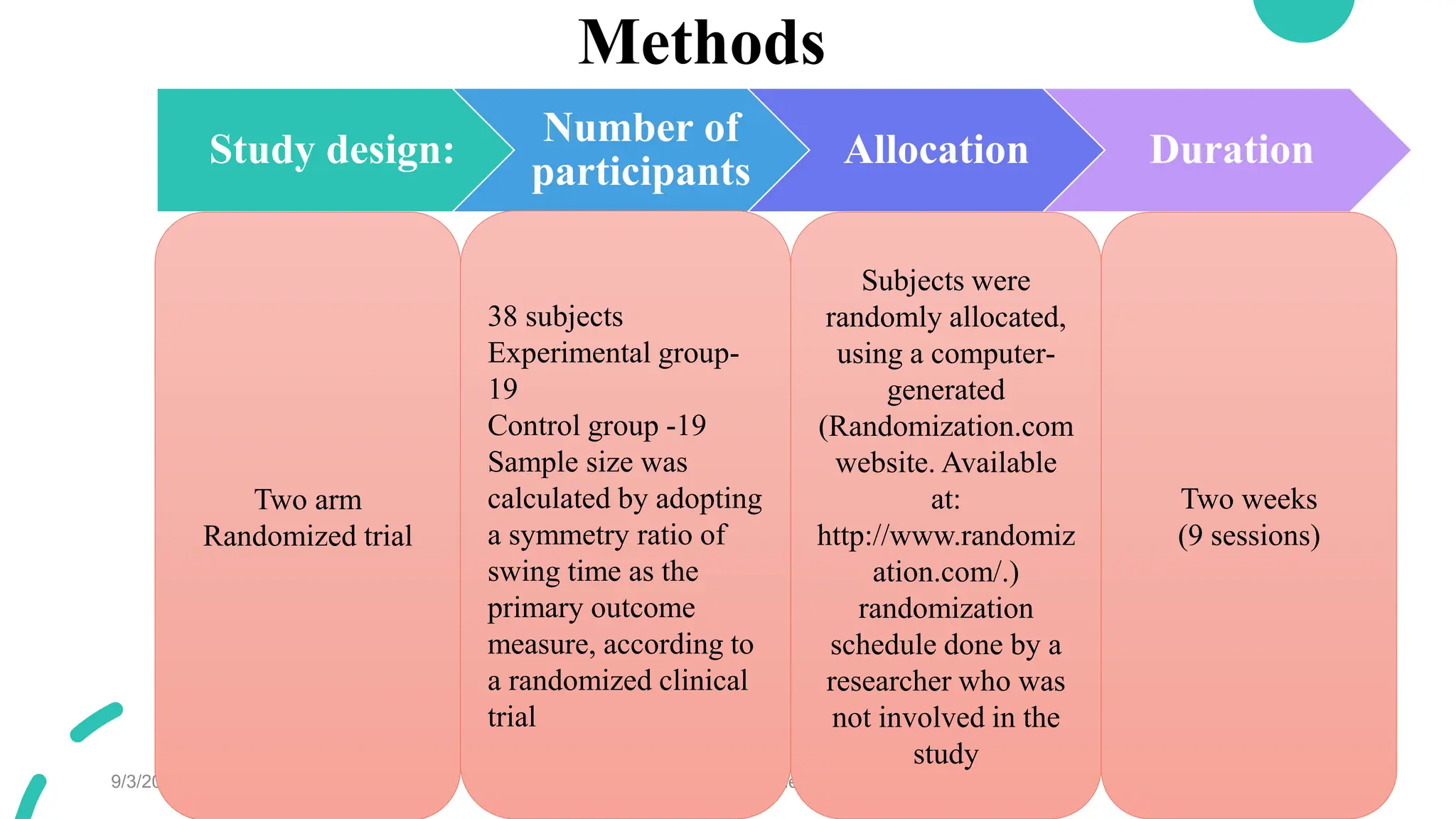 Journal Club cimt.pptx
