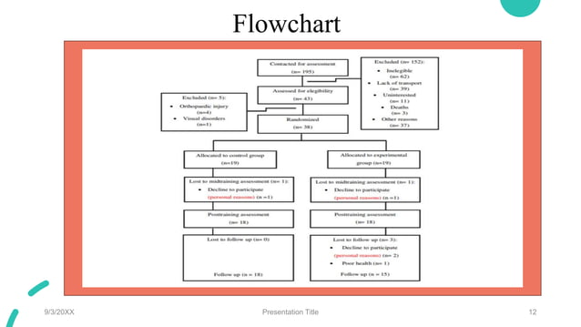 Journal Club cimt.pptx