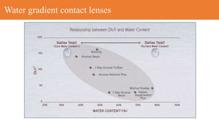 Journal club contact lens.pptx