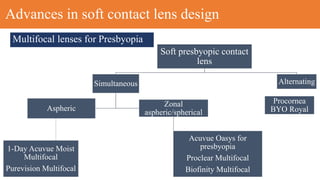 Journal club contact lens.pptx