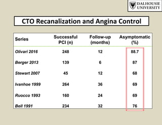 Journal club CTO.pptx