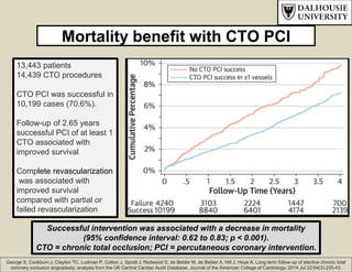 Journal club CTO.pptx
