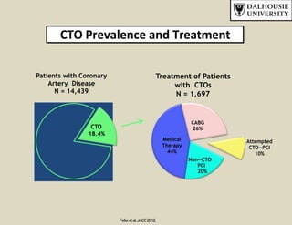 Journal club CTO.pptx